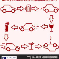 Were You Injured by a Drunk Driver | Drunk Driving attorney